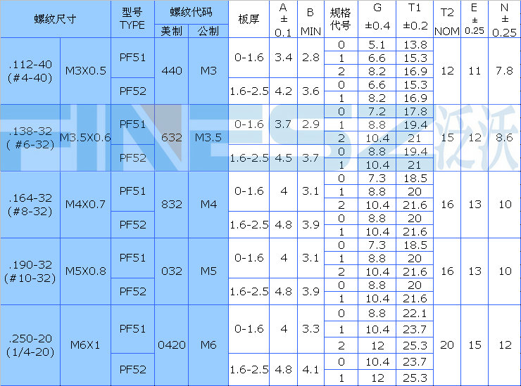 可调式松不脱面板螺丝PF16/PF26,可调式机箱面板螺丝