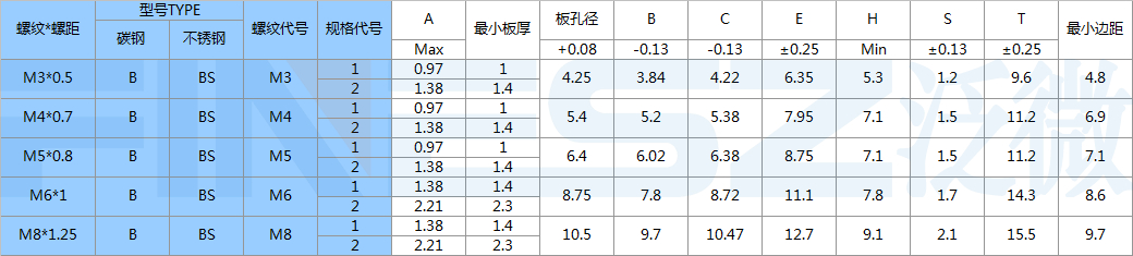 密封螺母柱,不锈钢密封螺柱,防水螺柱-苏州泛沃生产B、BS型密封螺母柱