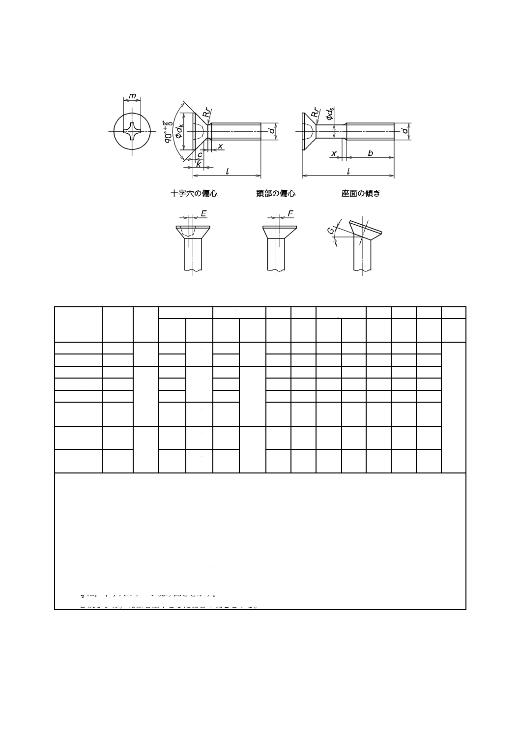 JISB1111:2017 十字穴付き小ねじ,JIS B 1111