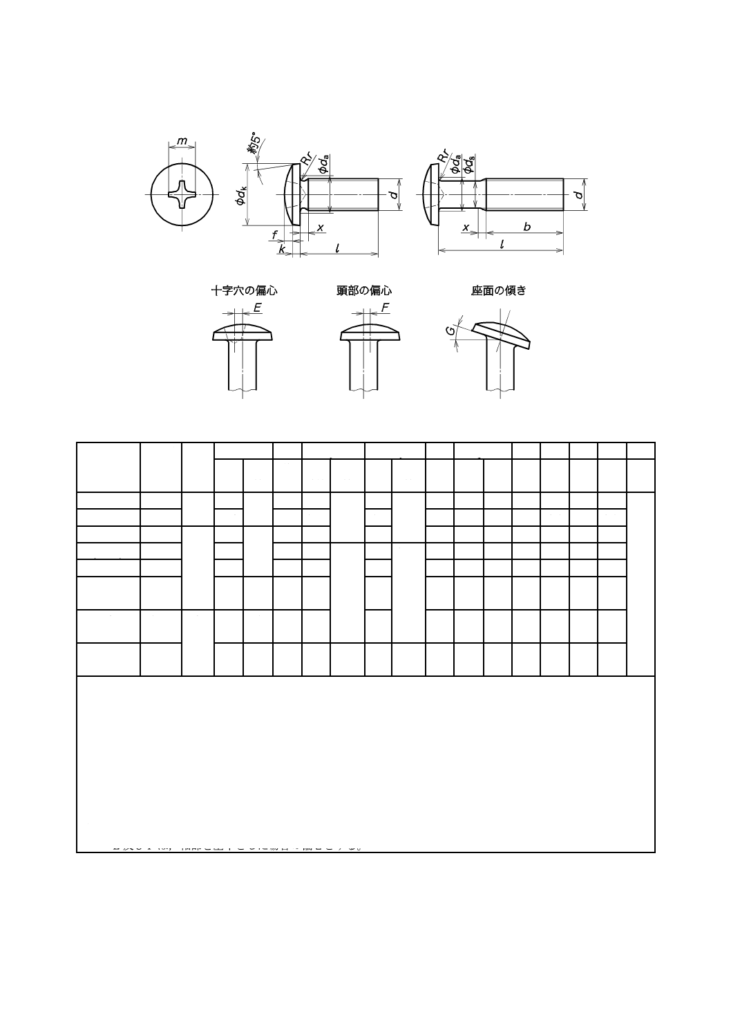 JISB1111:2017 十字穴付き小ねじ,JIS B 1111